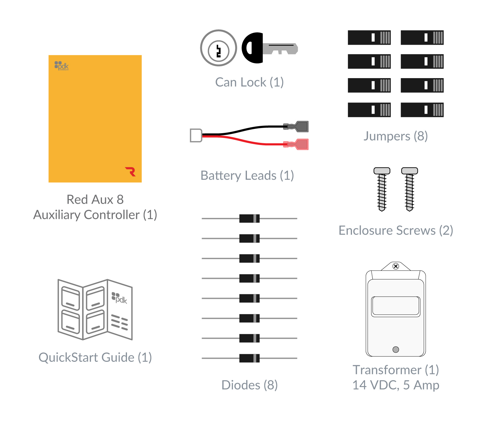 Red Aux 8 User Manual – ProdataKey, Inc.
