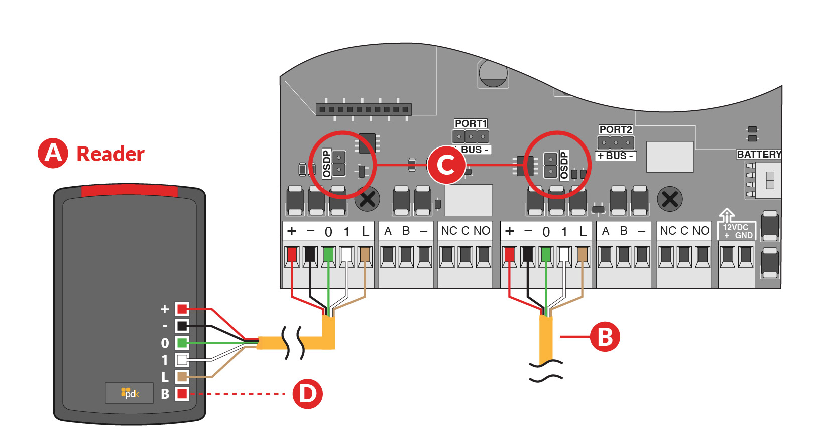 Red Gate Controller User Manual – ProdataKey, Inc.