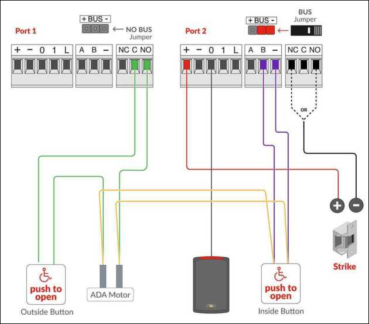 Basic ADA Wiring – ProdataKey, Inc.