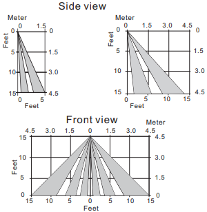 REX Sensor – ProdataKey, Inc.