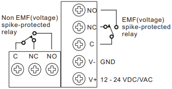REX Sensor – ProdataKey, Inc.