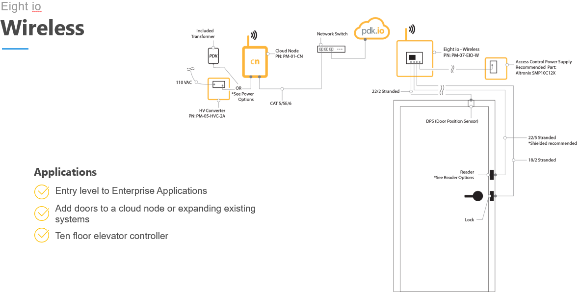 FAQ: Troubleshooting Wireless Issues – ProdataKey, Inc.