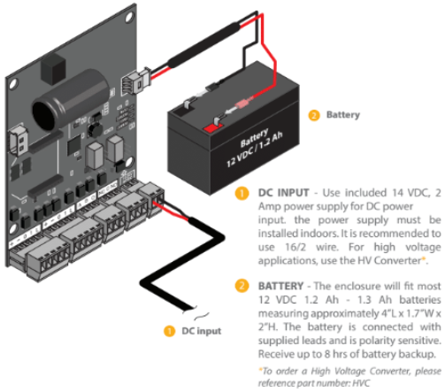 Cloud Node Panel with Single io Controller – ProdataKey, Inc.