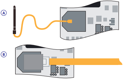 Cloud Node Panel with Single io Controller – ProdataKey, Inc.
