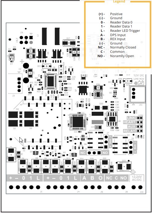 Cloud Node Panel with Single io Controller – ProdataKey, Inc.