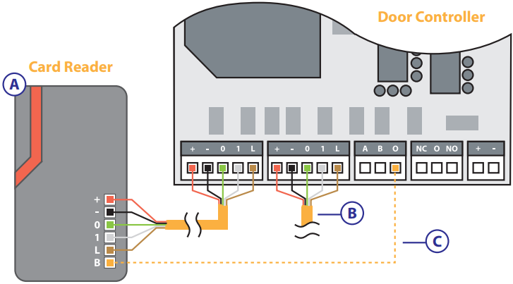 Cloud Node Panel with Single io Controller – ProdataKey, Inc.