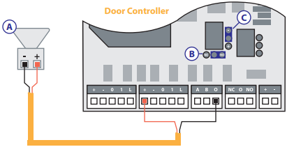 Cloud Node Panel with Single io Controller – ProdataKey, Inc.